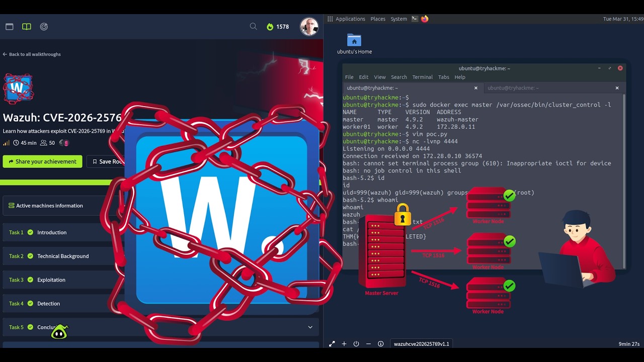 TryHackMe Wazuh: CVE-2026-25769 | Full Walkthrough 2026