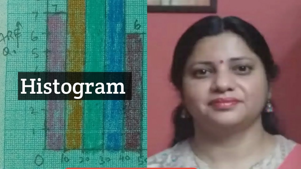 #Histogram#graphical representation of data for the exclusive and inclusive data,method #maths