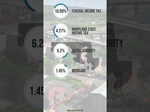 What is $65,000 After Tax in Maryland?
