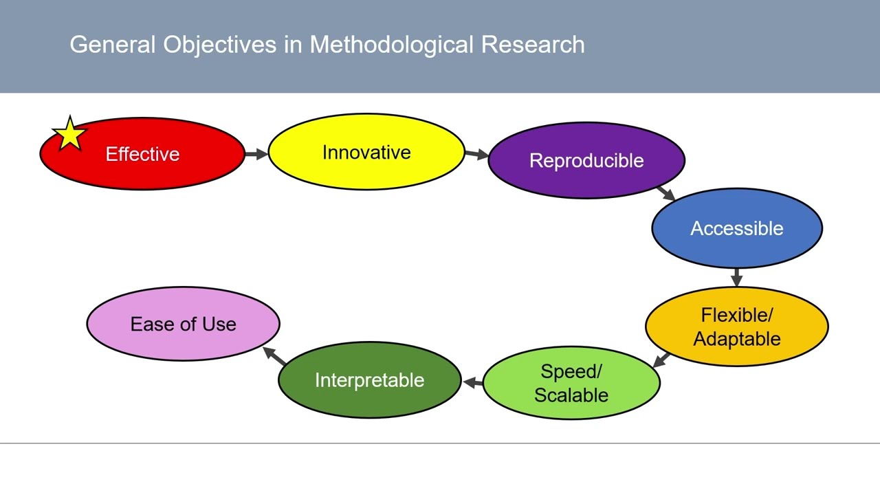 Introduction to Research in a Computational Lab