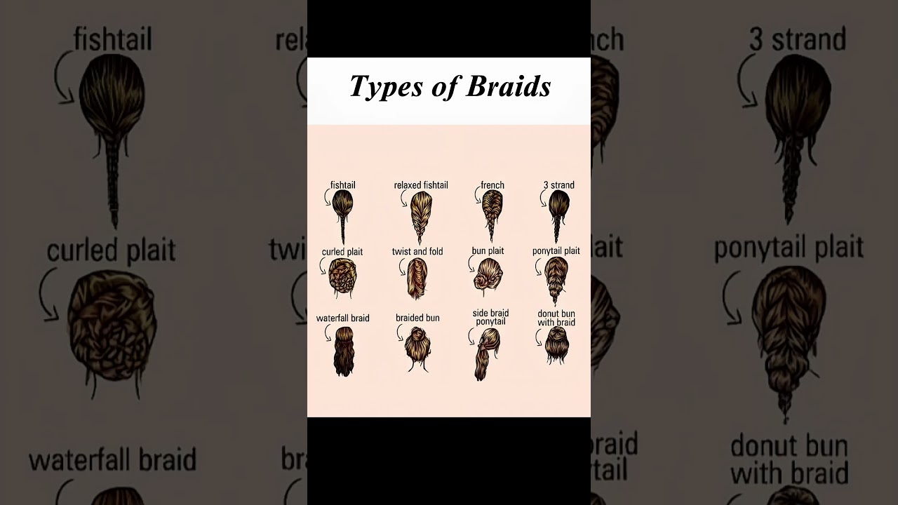 Types of Braids | Easy Hairstyles for Every Occasion #Braids #Hairstyles #HairTutorial #BraidedHair