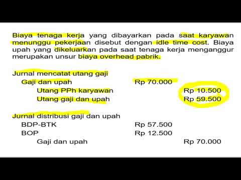 Biaya Tenaga Kerja