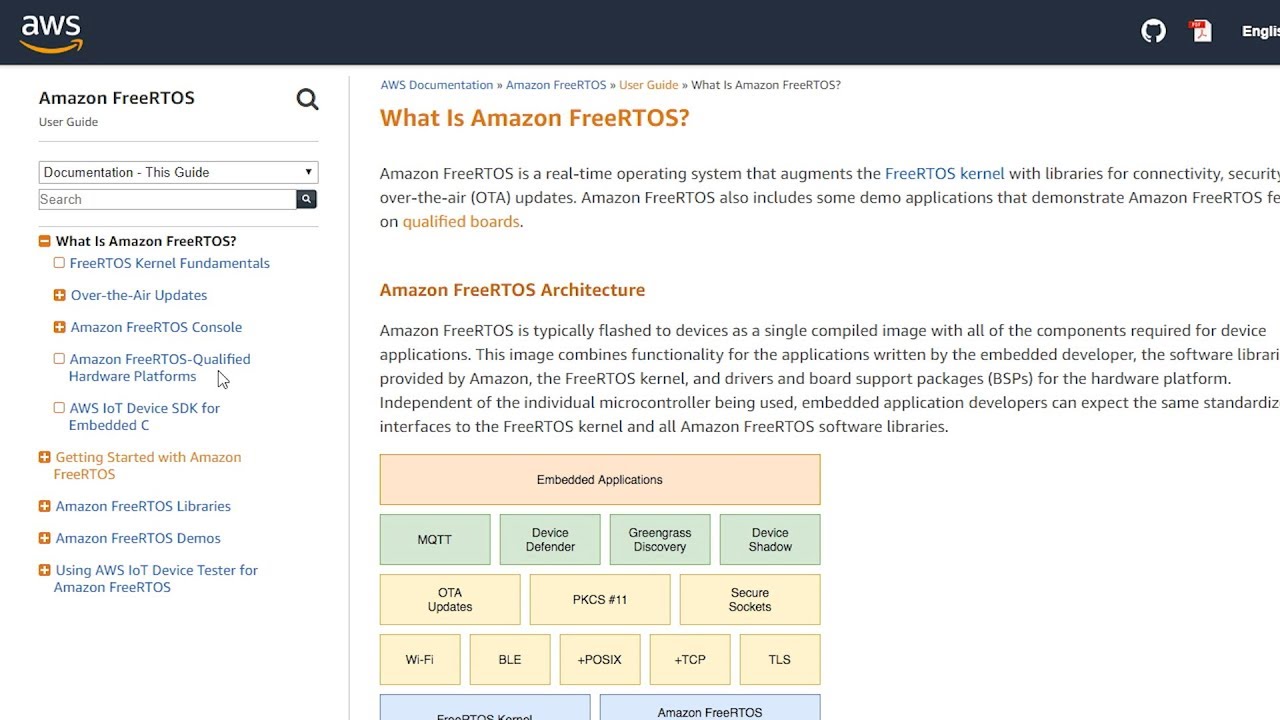 Amazon FreeRTOS 101 CYWxx907: Lesson 4 AFR Hello World