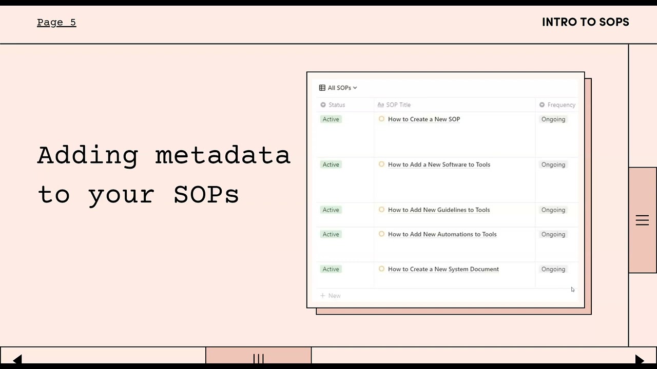 Process Primer | 2.2 | SOP Best Practices