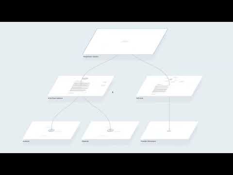 Sensecape: Enabling Multilevel Exploration and Sensemaking with Large Language Models