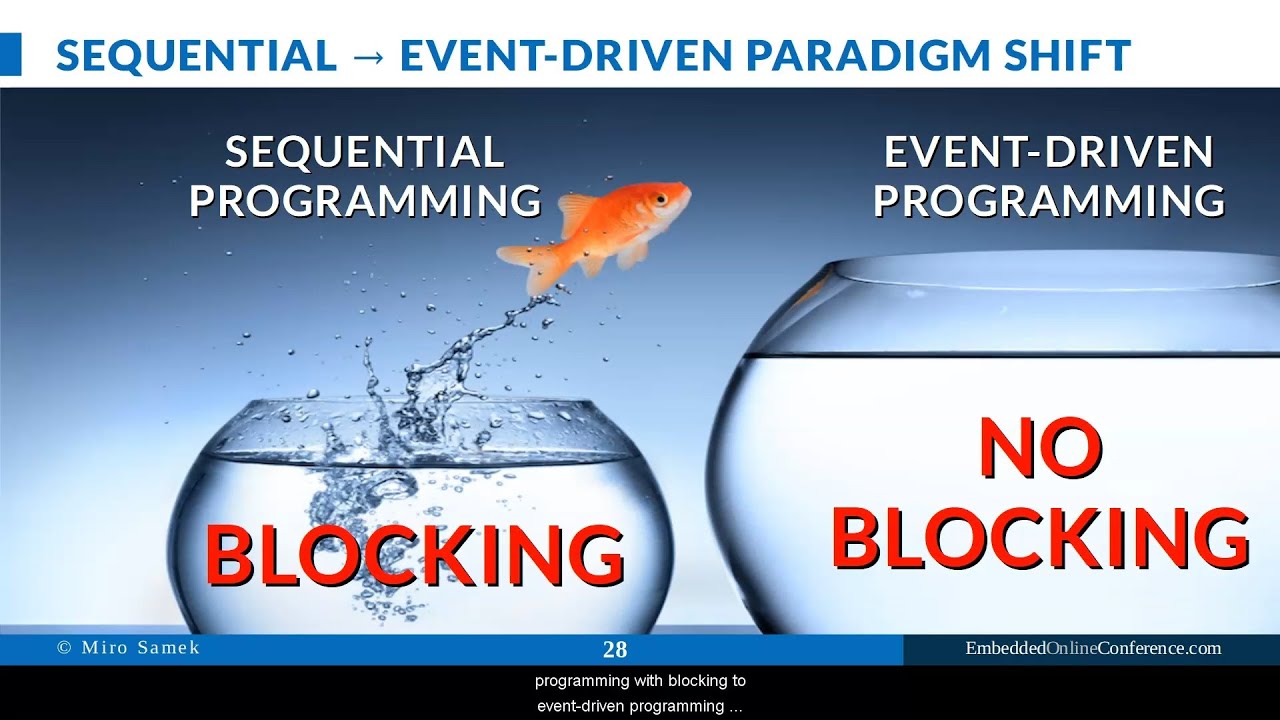 Beyond the RTOS - Part 3: Active Objects implemented on top of FreeRTOS