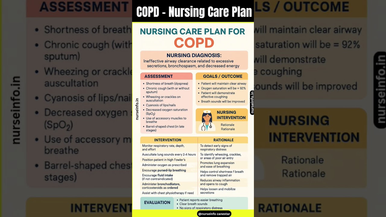 COPD - Nursing Care Plan #copd #nursingcareplan #nursing