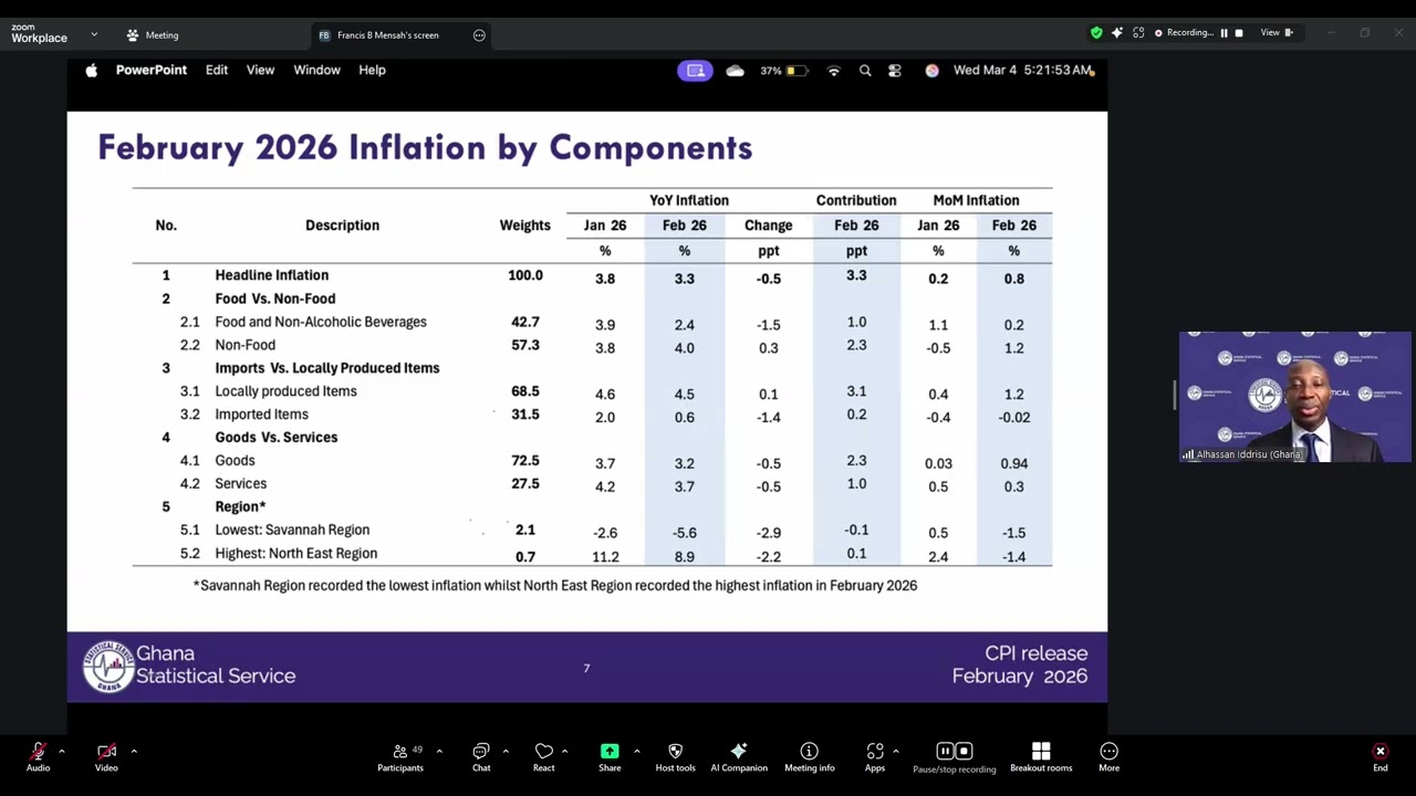 Official Release of February 2026 Consumer Price Index (CPI) and Inflation by GSS