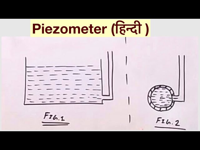 Piezometers - Piezometer Digital Ground Water Level Recorders ...