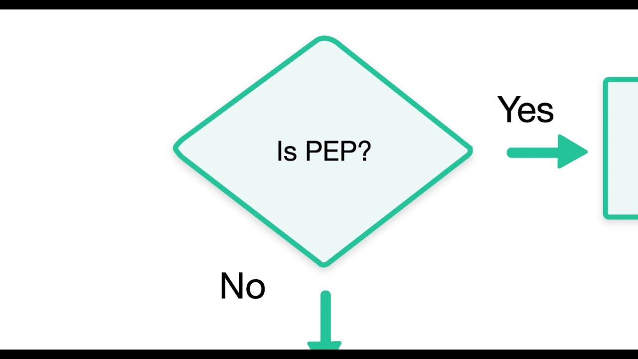 Flowchart example B2C Onboarding