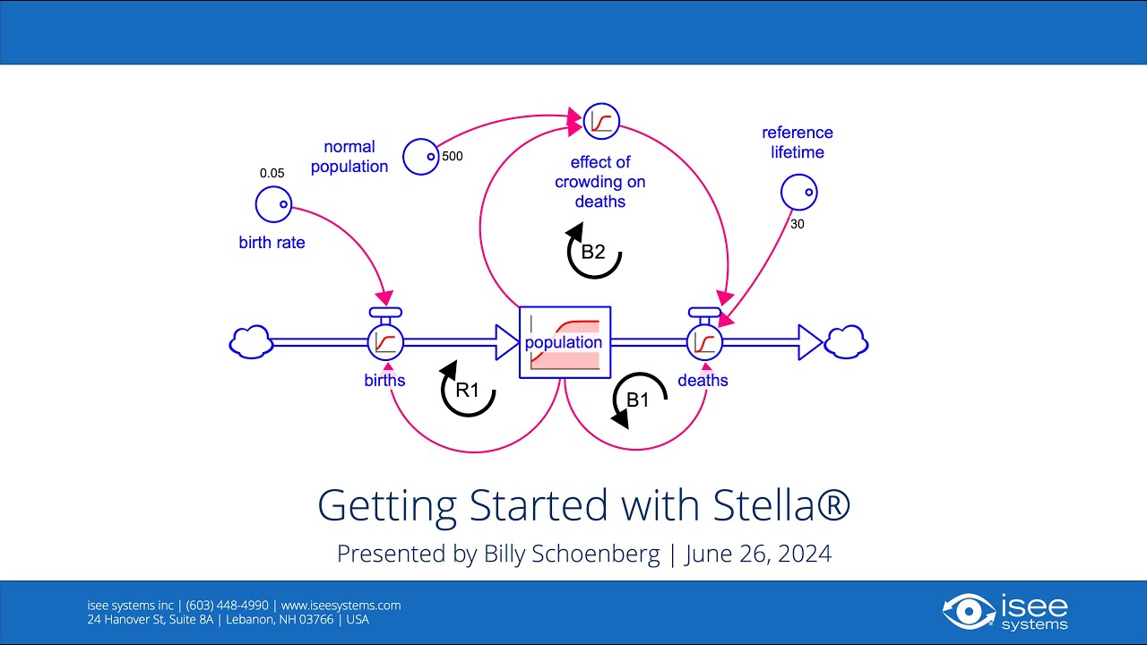 Getting Started with Stella®
