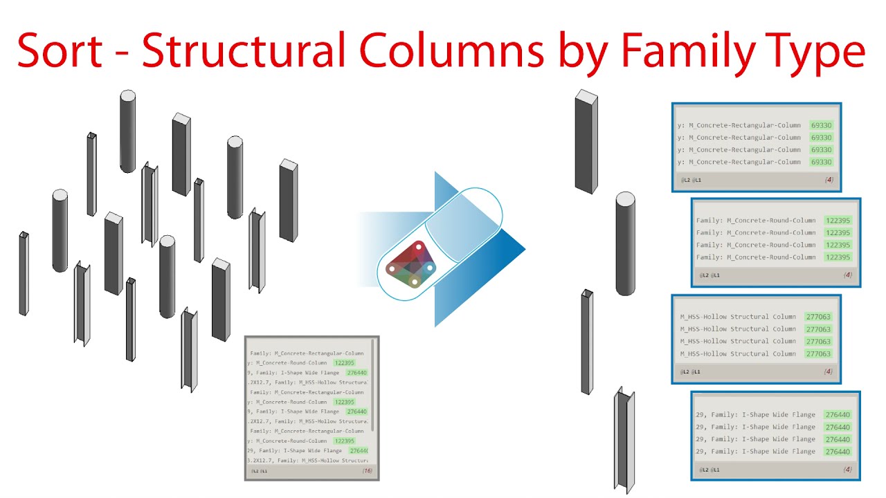 Revit Dynamo #9.01 Sort/Group Structural Columns by Family Type