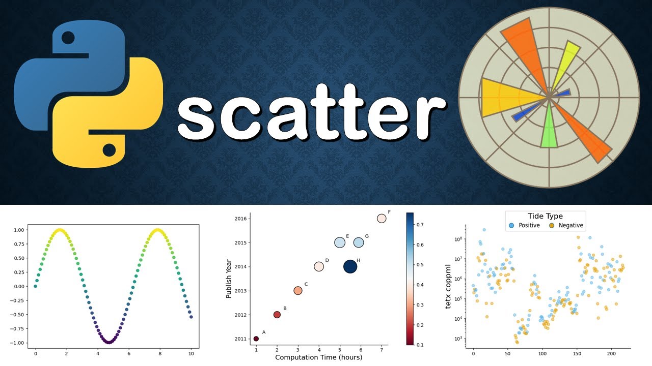 scatter plot in python | matplotlib | easy_mpl | plotting in python
