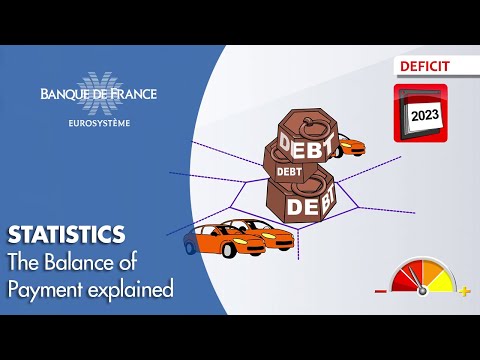 The Balance of Payment explained | Banque de France