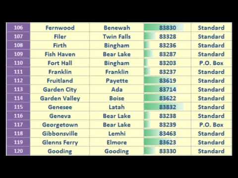 IDAHO ZIP CODE s List || USA-United states of America || 317 ZIP Codes