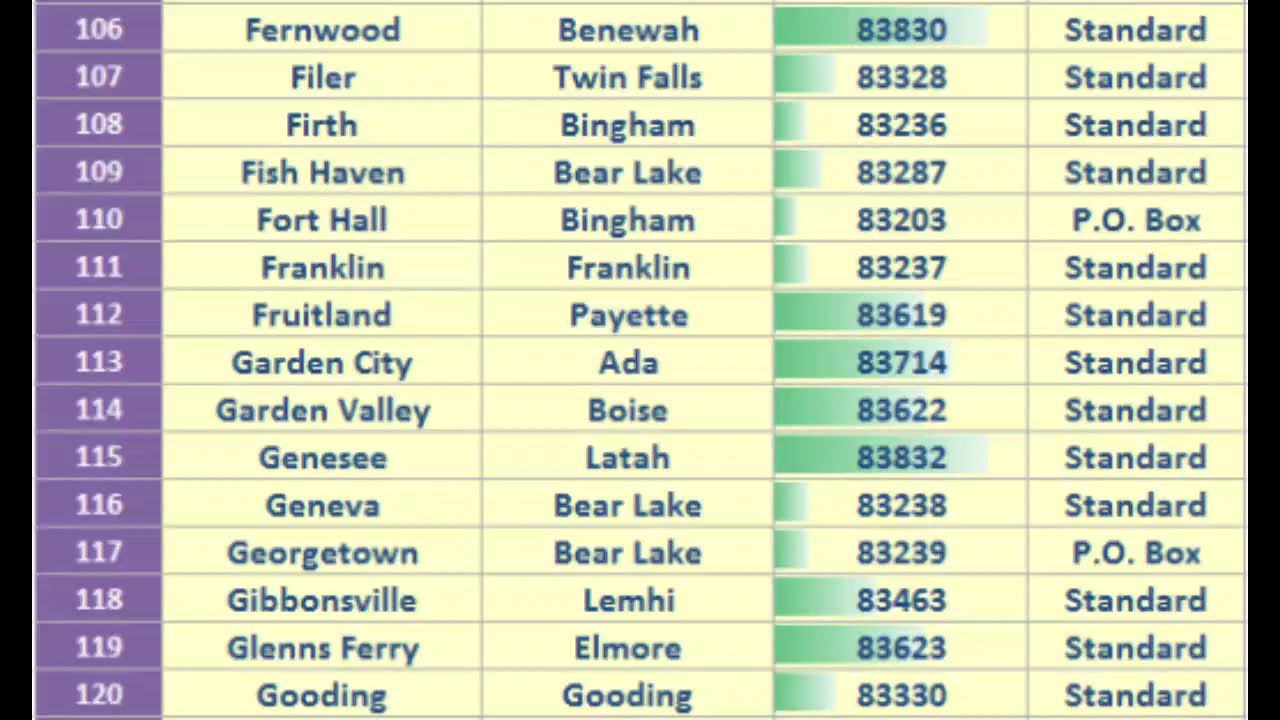 IDAHO ZIP CODE s List || USA-United states of America || 317 ZIP Codes