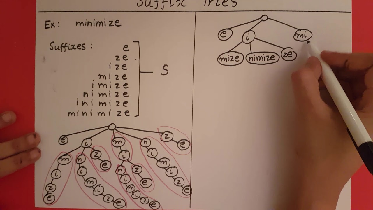 Suffix Tries