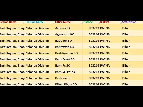 Bihar Patna Pin code 803214 || Patna City Bihar Ka pin code And post Office, Zip code