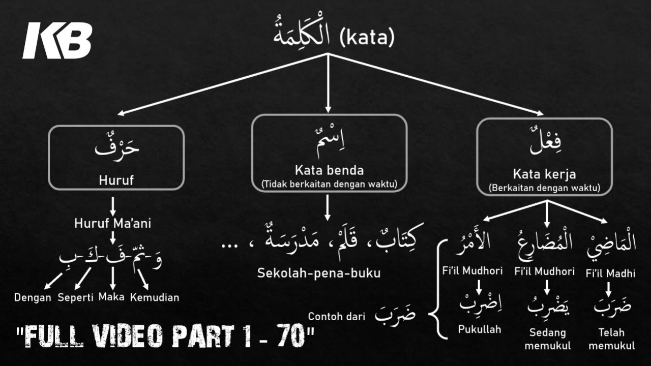 Video Full part 1 - 70 belajar bahasa arab pemula dari nol
