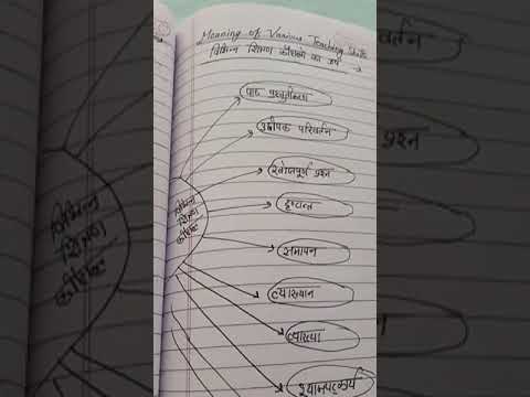 MEANING OF VARIOUS TEACHING SKILL BY CHANCHALA KHARE