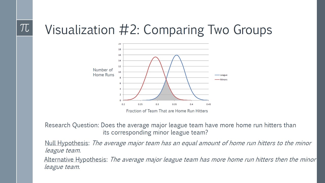 Visualizing Hypothesis Testing Week 2 assignment 2