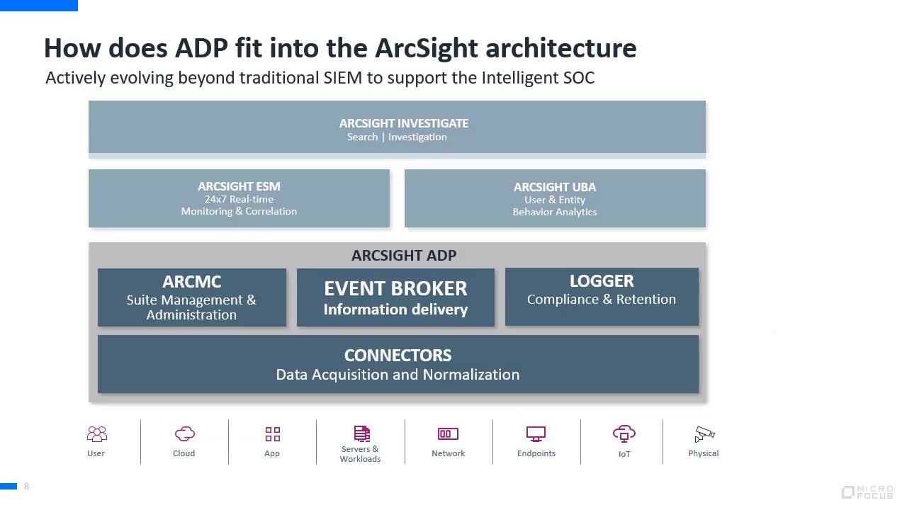 ArcSight Data Platform (ADP) Overview