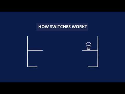 Normally Open and Normally Closed Switches - MCG Industrial