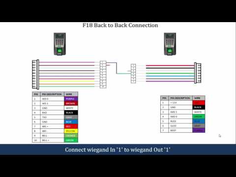 eSSL Fingerprint Access Control - Latest Price, Dealers & Retailers in ...