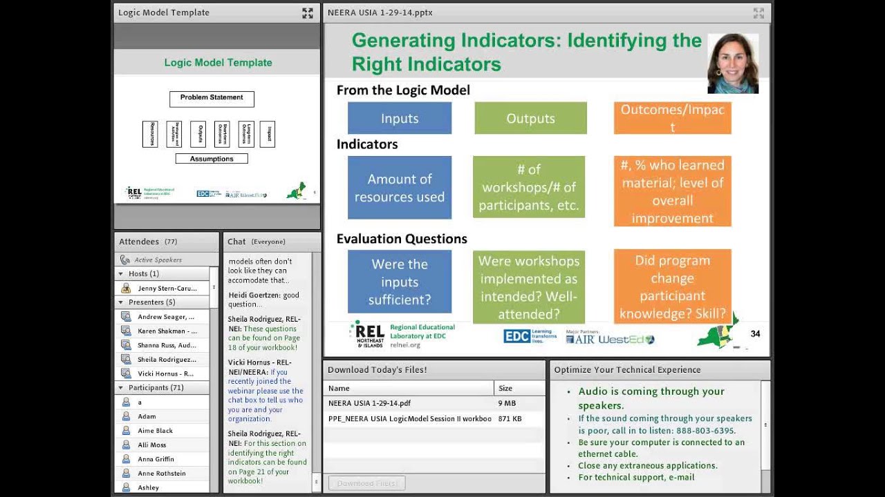 From Logic Model to Program Evaluation