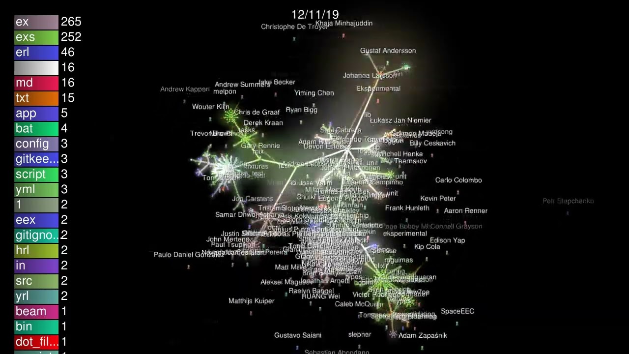 The Elixir Language Visualized using Gource