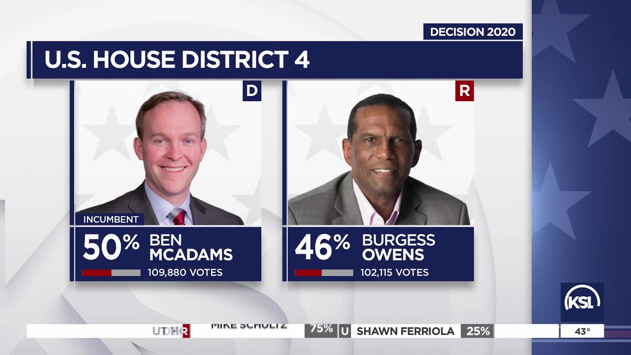 Utah's 4th Congressional District Race Is Too Close To Call