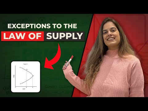 Exceptions to the Law of Supply by Vidhi Kalra