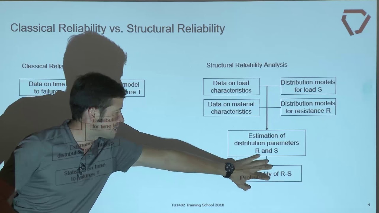 Structural reliability analysis and updating