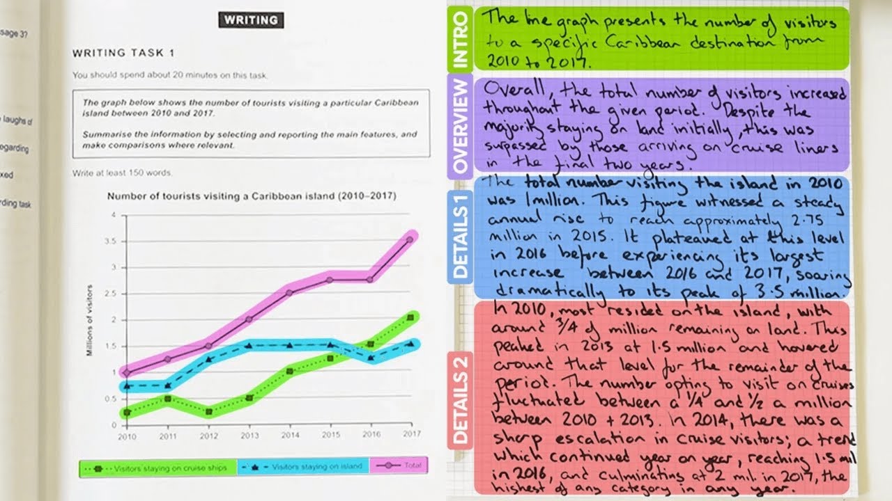 Mastering IELTS Writing Task 1: Achieving a Band 9 with Bar Charts ... Mastering IELTS Writing Task 1: Achieving a Band 9 with Bar Charts ...