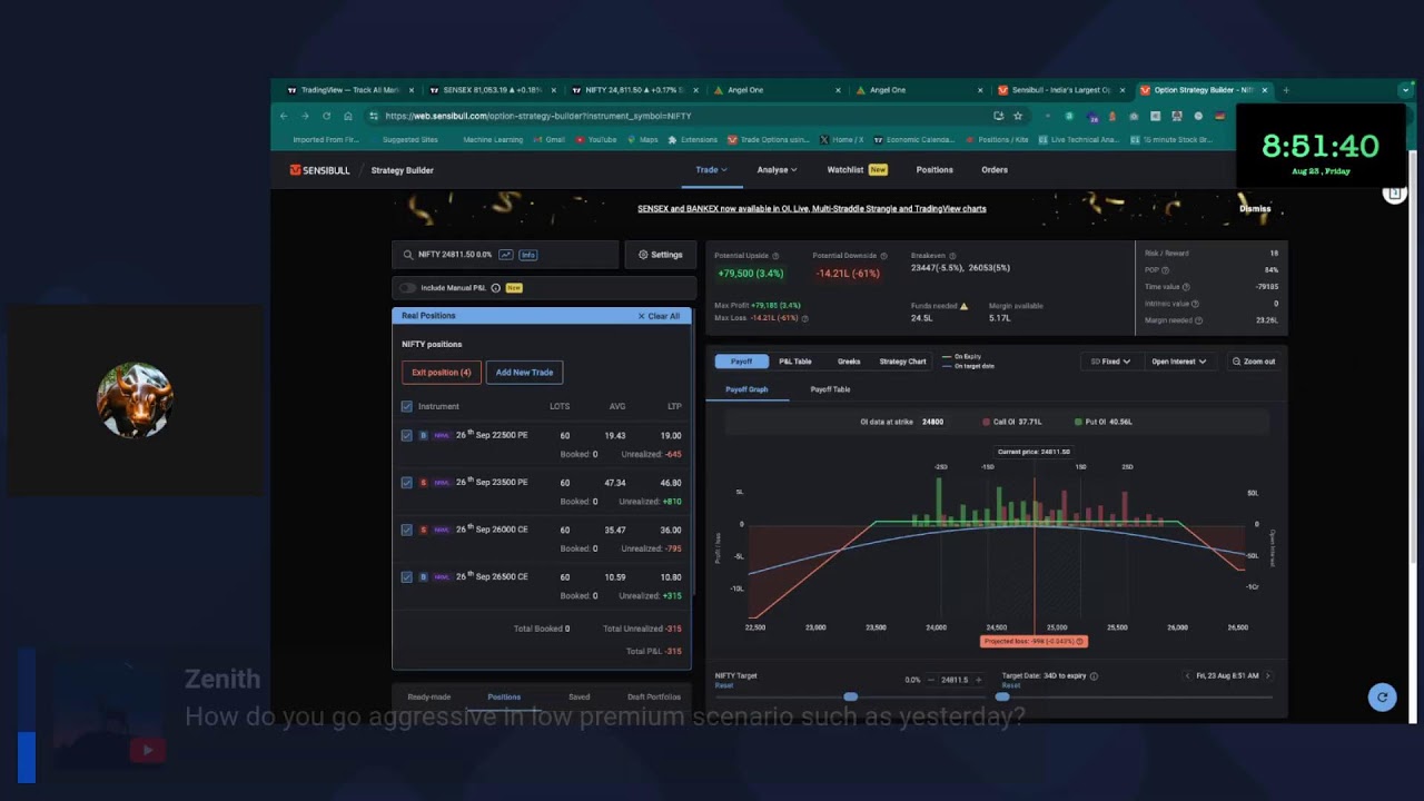 Market Pulse - August 23rd 2024