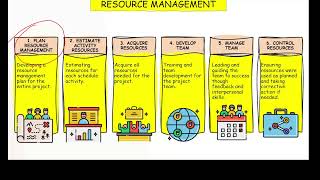 [FREE] FEMA ICS 200: Predicting the resource needs of an incident to ...