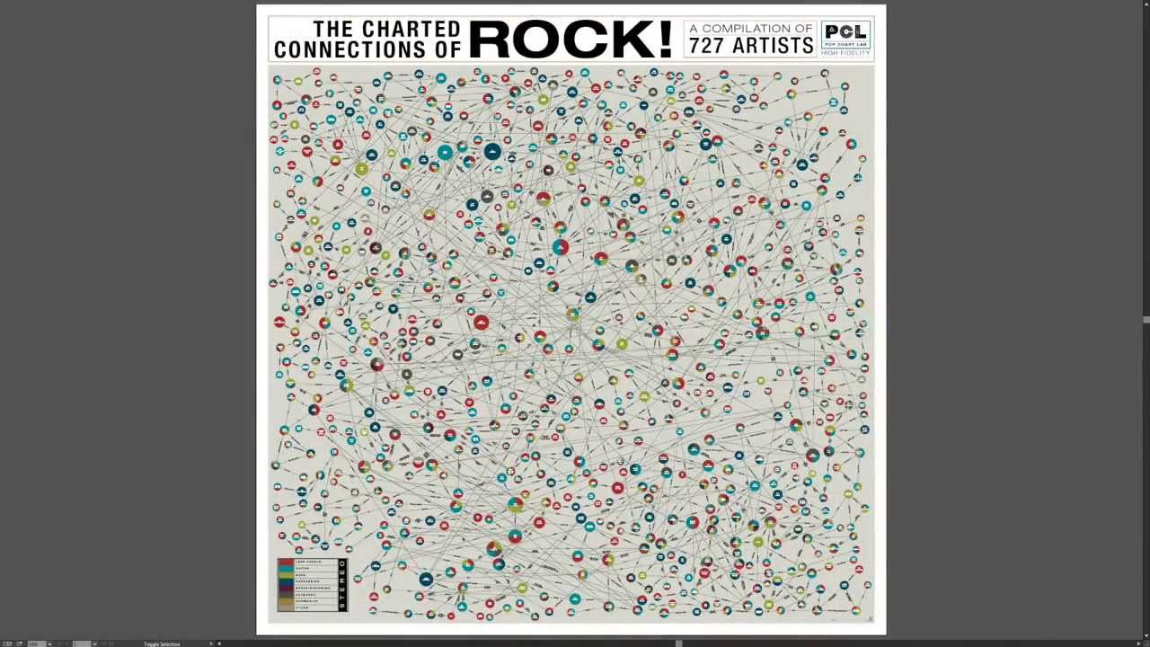 Pop Chart Lab  The Charted Connections of ROCK! Making Of Video HD