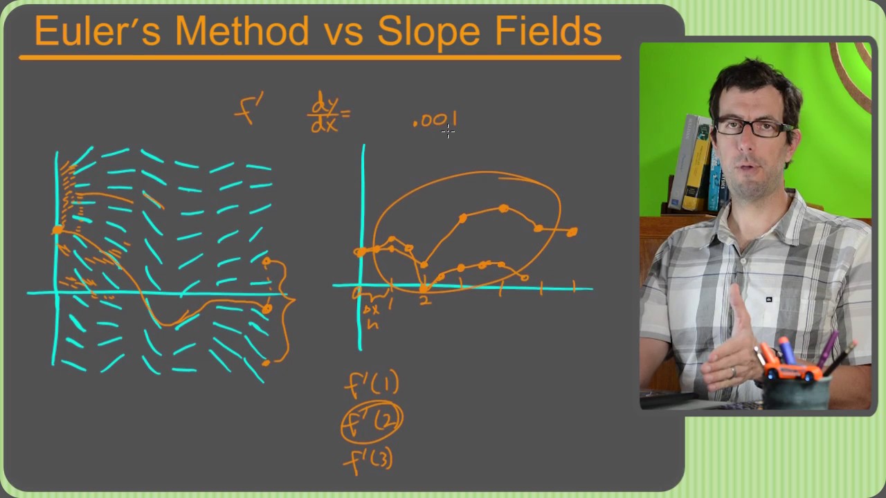 Euler's Method: Why and How