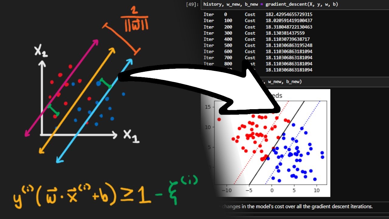 Support Vector Machine (SVM) from Scratch - Machine Learning Math & Python [Code Fix in Description]