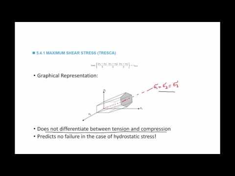 5 4 2 Stress Based Failure Criteria