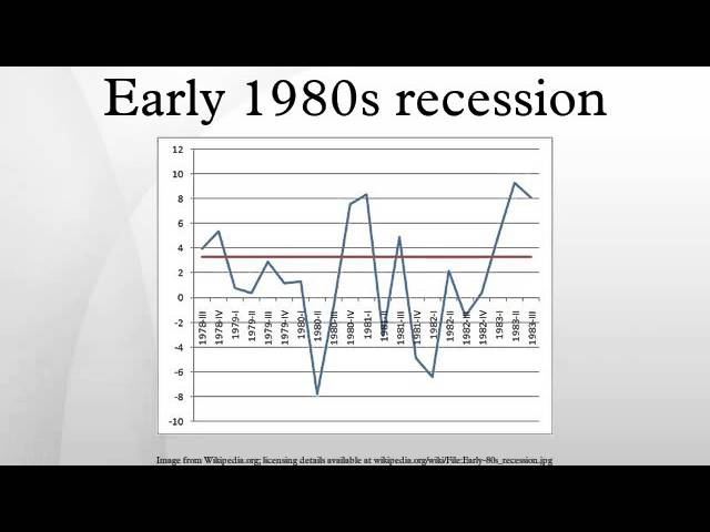 The Early 1980s Recession: Causes, Effects, and Recovery | Galaxy.ai