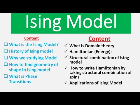 Ising Model | What is Ising Model | Ising model in statistical mechanics