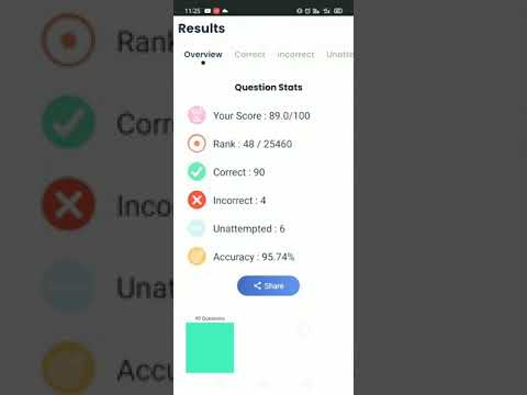 #Rojgar with ankit app weekly test ssc gd motivational story 🌺🌺🌺💐💐🇮🇳🇮🇳🇮🇳🇮🇳🇮🇳