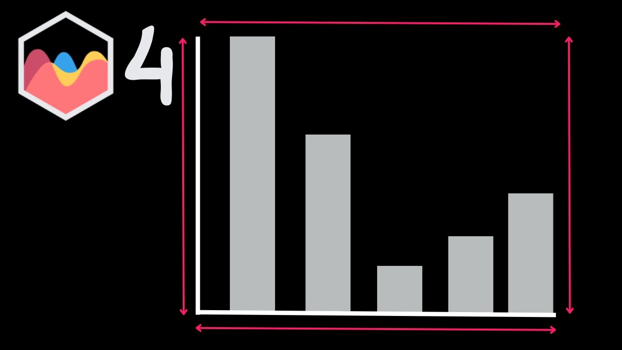 Understanding the ChartArea in Chart JS 4