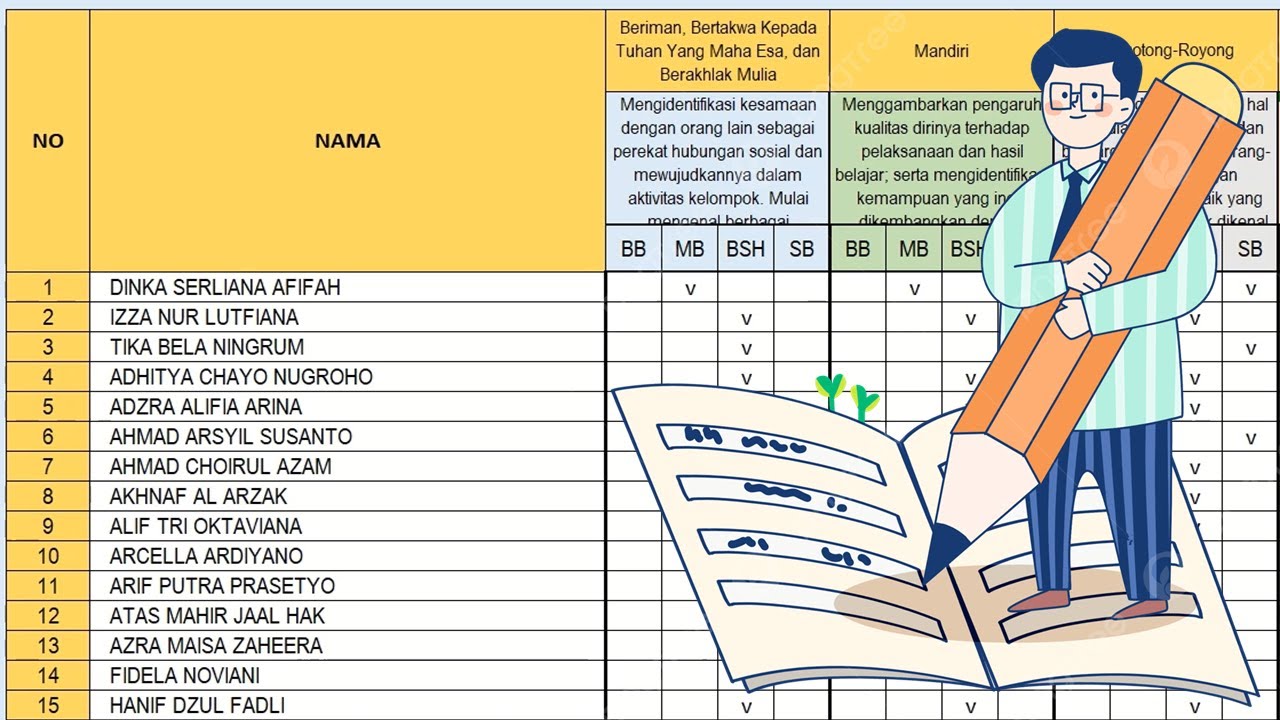 Cara Mudah Membuat dan Mengisi Nilai Asesmen Formatif P5