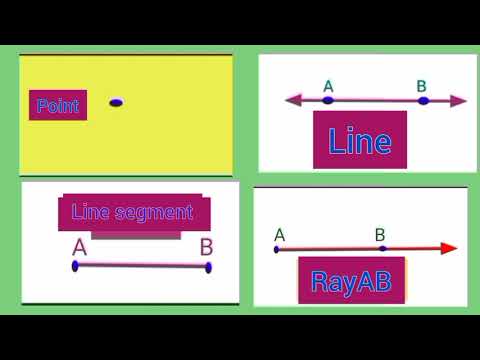 Learn about point, line, line segment and ray in English