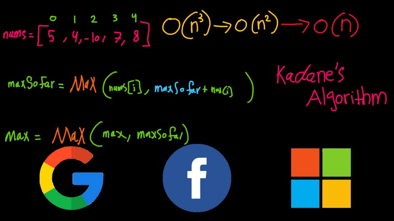 Maximum Subarray - LeetCode 53 - Java | Kadane's Algorithm