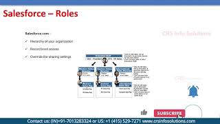Salesforce | Difference between Database.QueryLocator() and Iterable in BatchApex? - Forcetalks