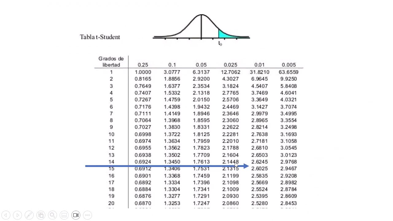 t-Student Confidence Interval Easy | Step by Step 📊