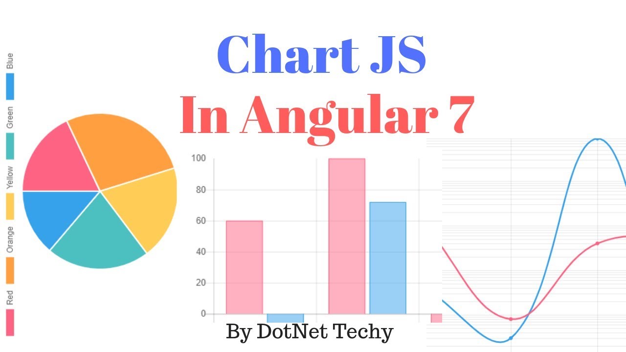 how to use chartjs in angular 7